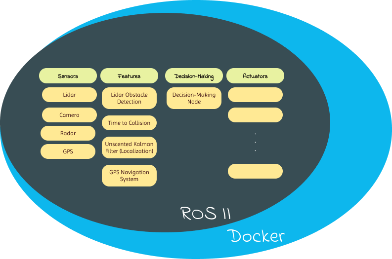 Project Structure Abdotonomous